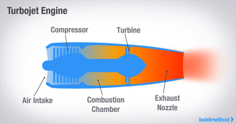 2022 HTRE 2 & 3 nuclear powered jet engines - Astropithecus.ca